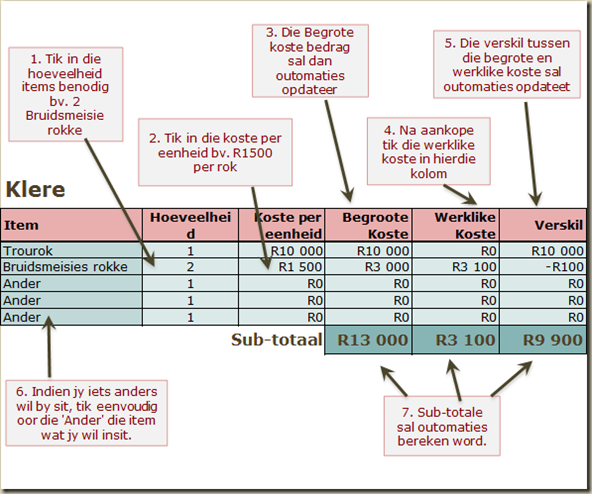 Troues deur Dr. Paul J Barnard: Gratis program om jou begroting vir jou ...